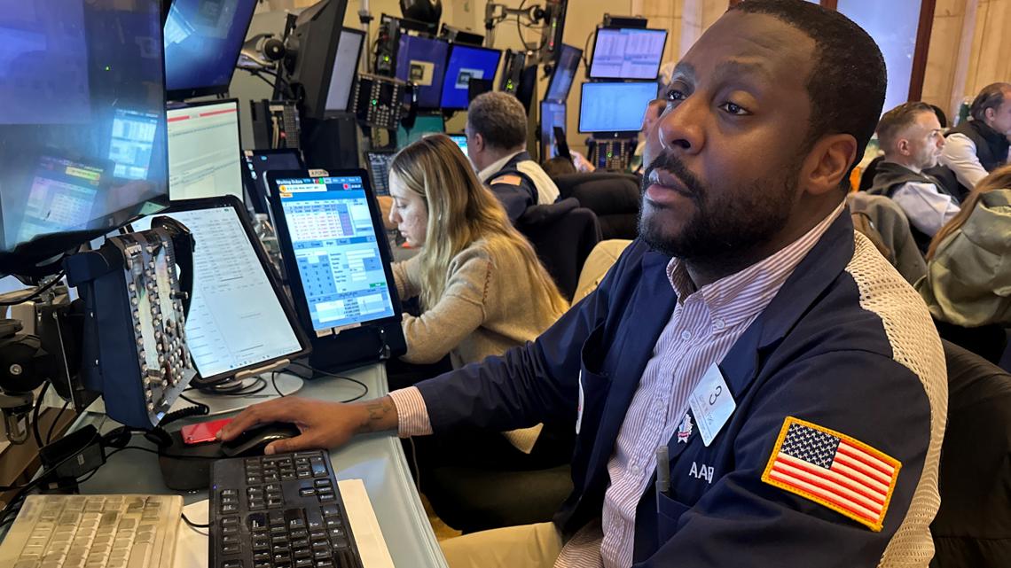 What's happening to the stock market today? | cbs8.com