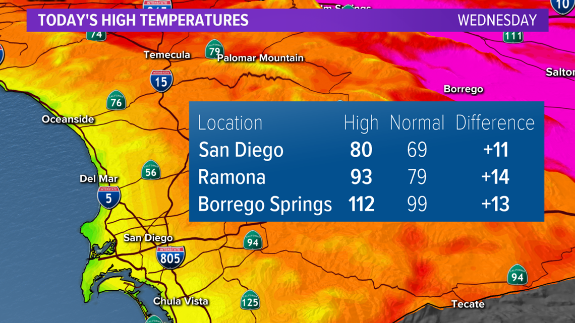 Cooler days and chance for showers soon | cbs8.com