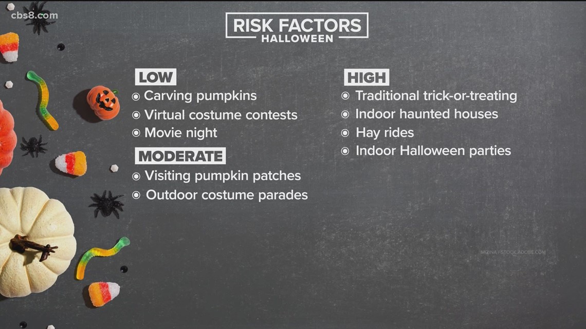CDC issues new 'guidelines' for Halloween activities | cbs8.com