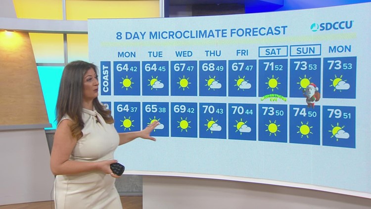 CBS News 8 - San Diego, CA News Station - KFMB Channel 8 | cbs8.com ...