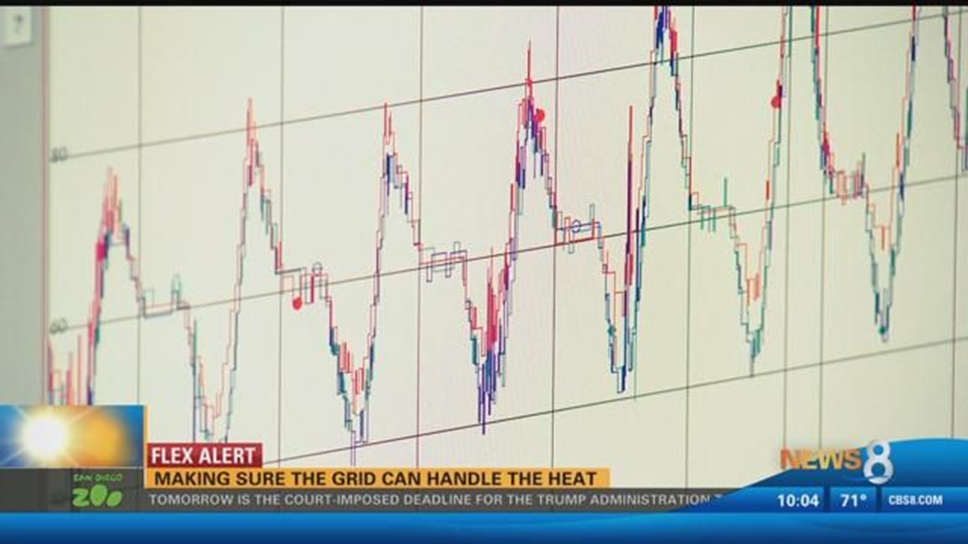 Flex Alert: Making sure the grid can handle the heat | cbs8.com