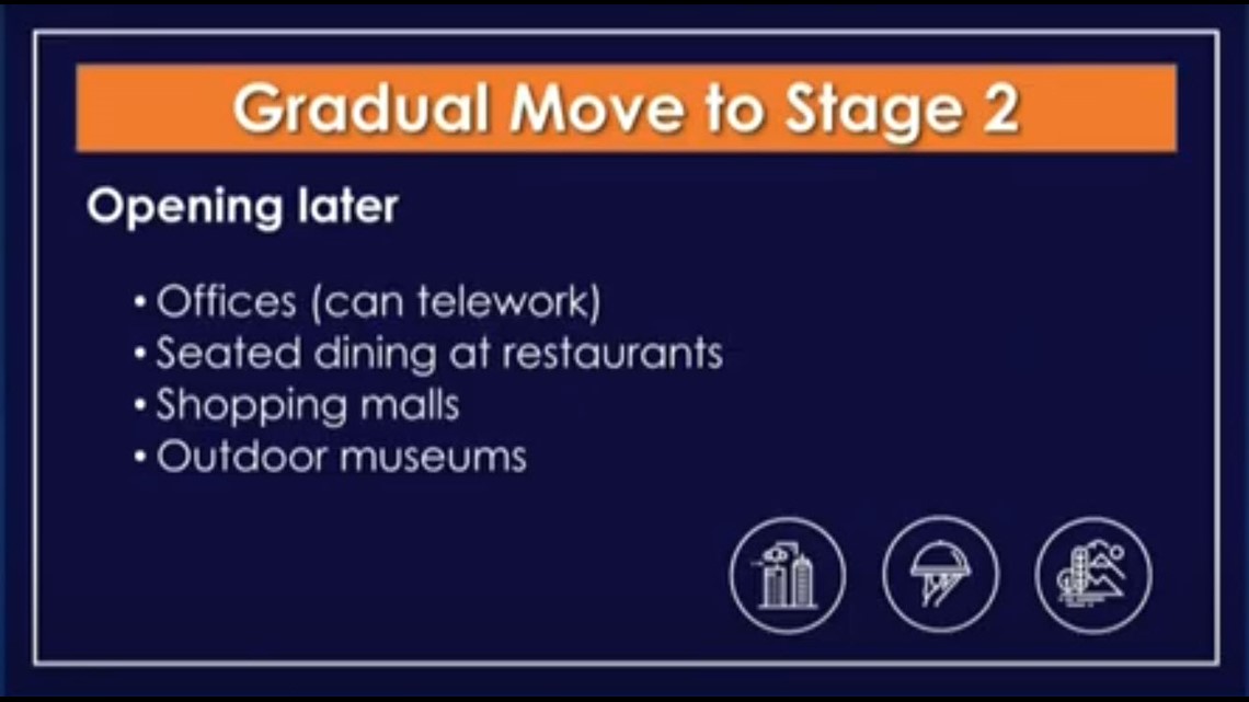 CA Phase 2 Opening Plan | cbs8.com