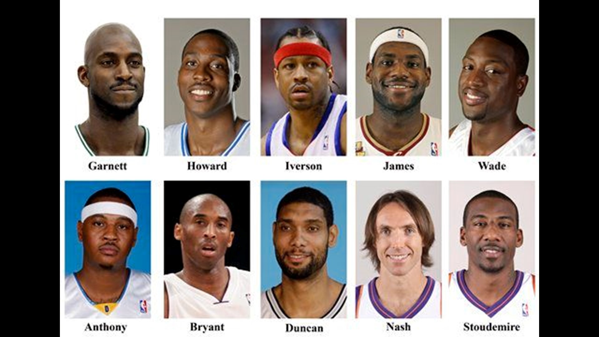 Iverson voted in; Nash, Duncan get All-Star spots | cbs8.com