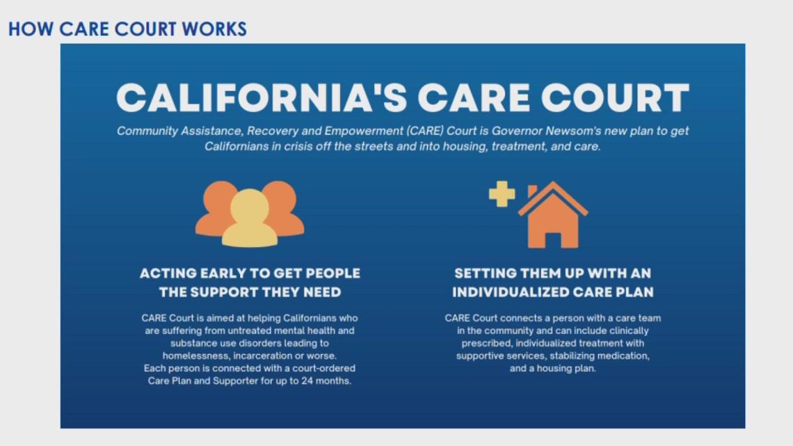Here’s who qualifies for CARE Court | cbs8.com