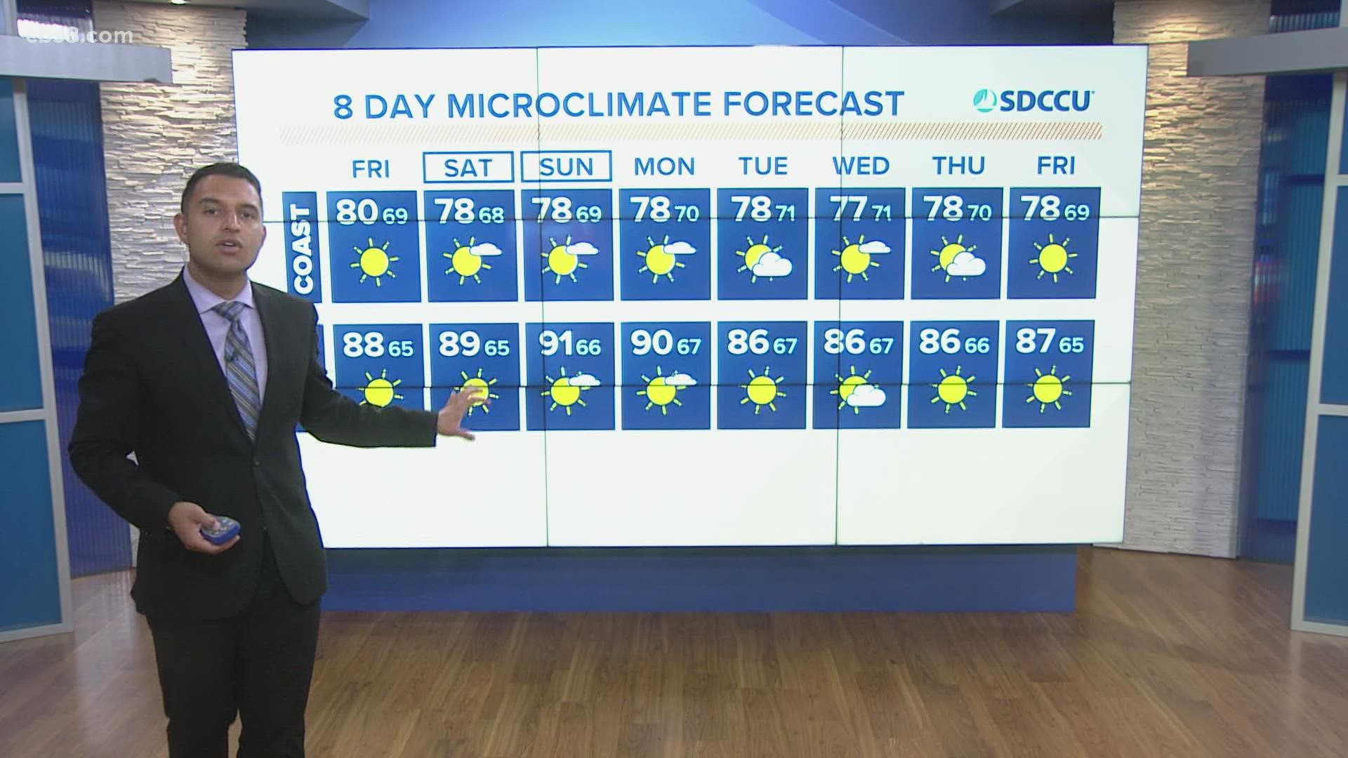 CW Network San Diego | Channel 8.2 | cbs8.com