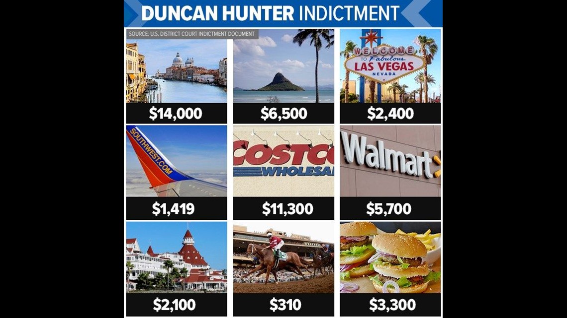How Duncan Hunter And His Wife Are Accused Of Spending The Money