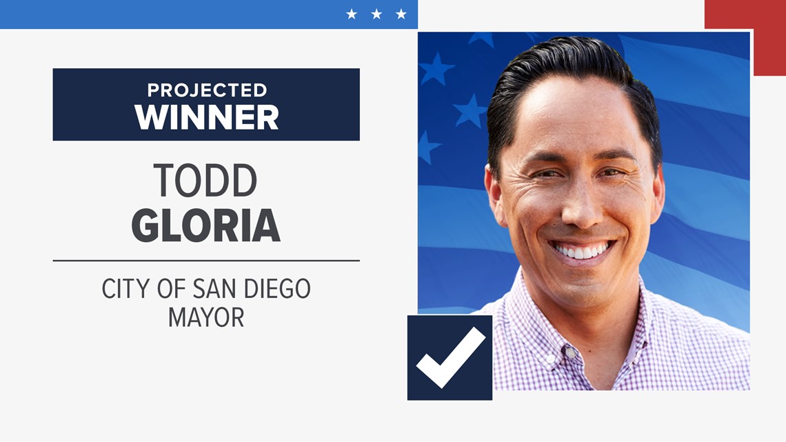 San Diego mayor race: Todd Gloria wins, Barbara Bry concedes | cbs8.com