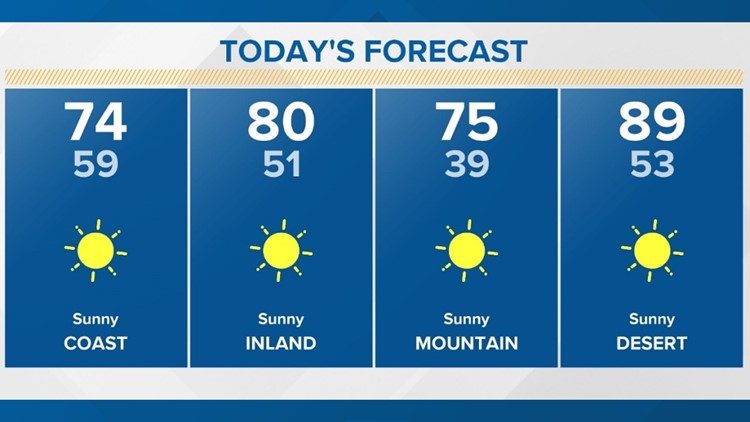 San Diego Weather on CBS8 in San Diego