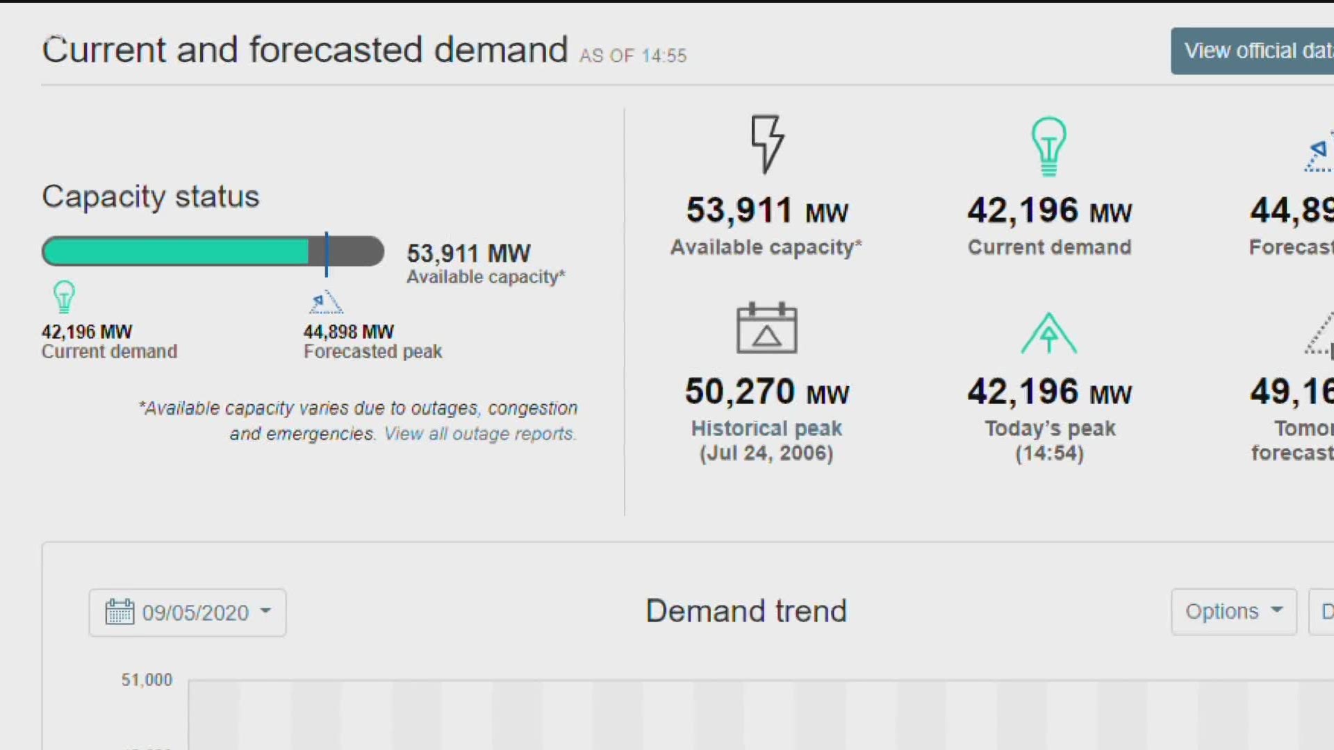 Temps and electricity use have CAL ISO on high alert | cbs8.com
