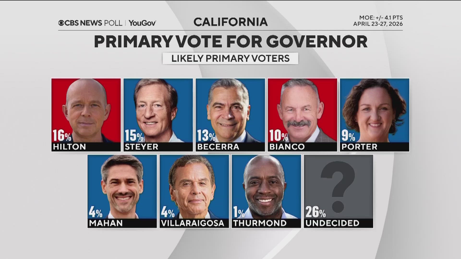 Watch Live | California governor debate | cbs8.com