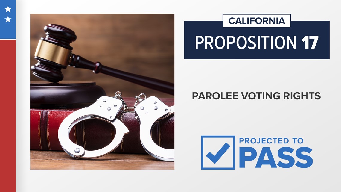 California Prop 17 passes: Voting rights for those on parole | cbs8.com