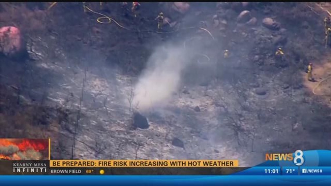 Be Prepared: Fire risk increasing with hot weather | cbs8.com