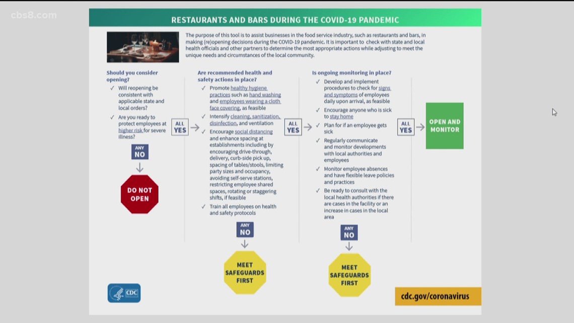 When can I go out to eat? CDC talks reopening restaurants, bars | cbs8.com