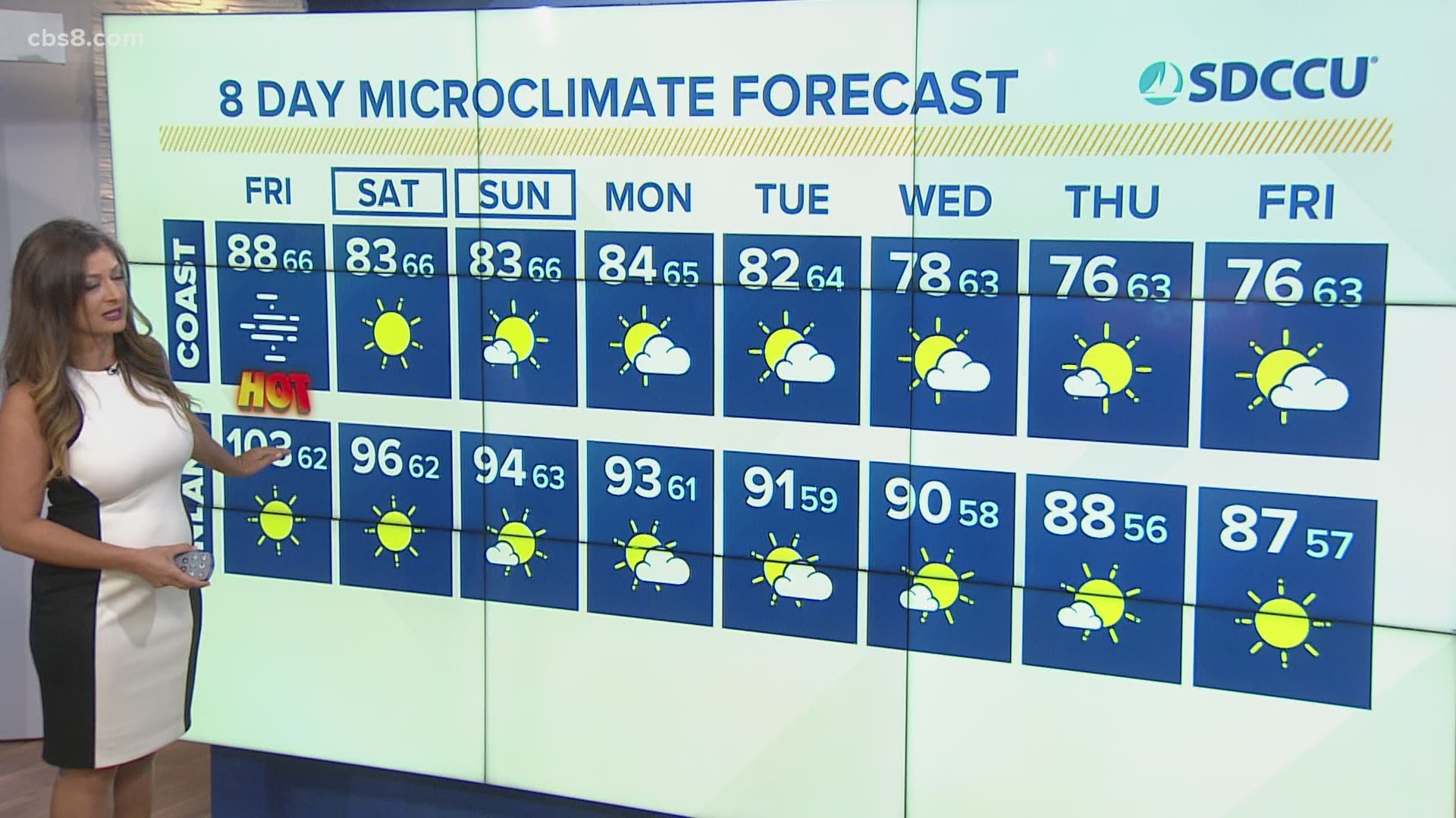 Heat wave to end Friday night in San Diego County, cooling arrives this ...