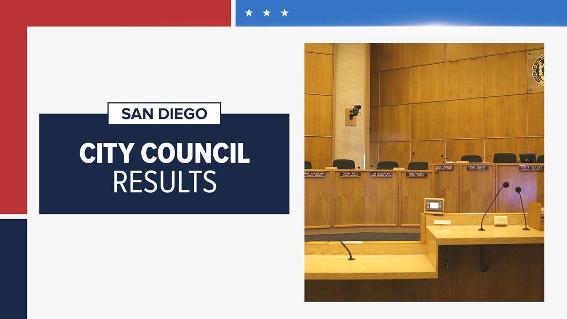 2020 election results for San Diego City Council races | cbs8.com