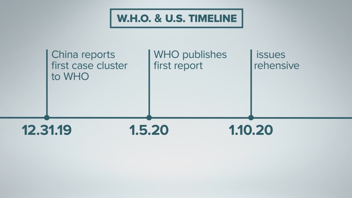 WHO Coronavirus Response Timeline | cbs8.com