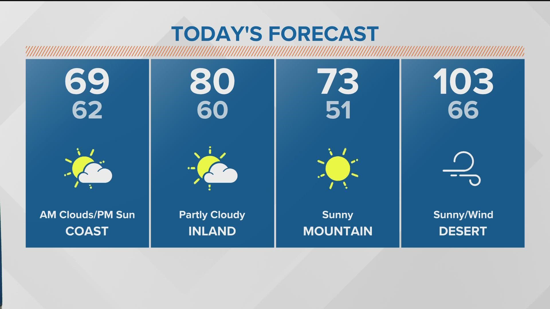 San Diego Botanic Garden's beloved tortoise, Sam, has passed away ...