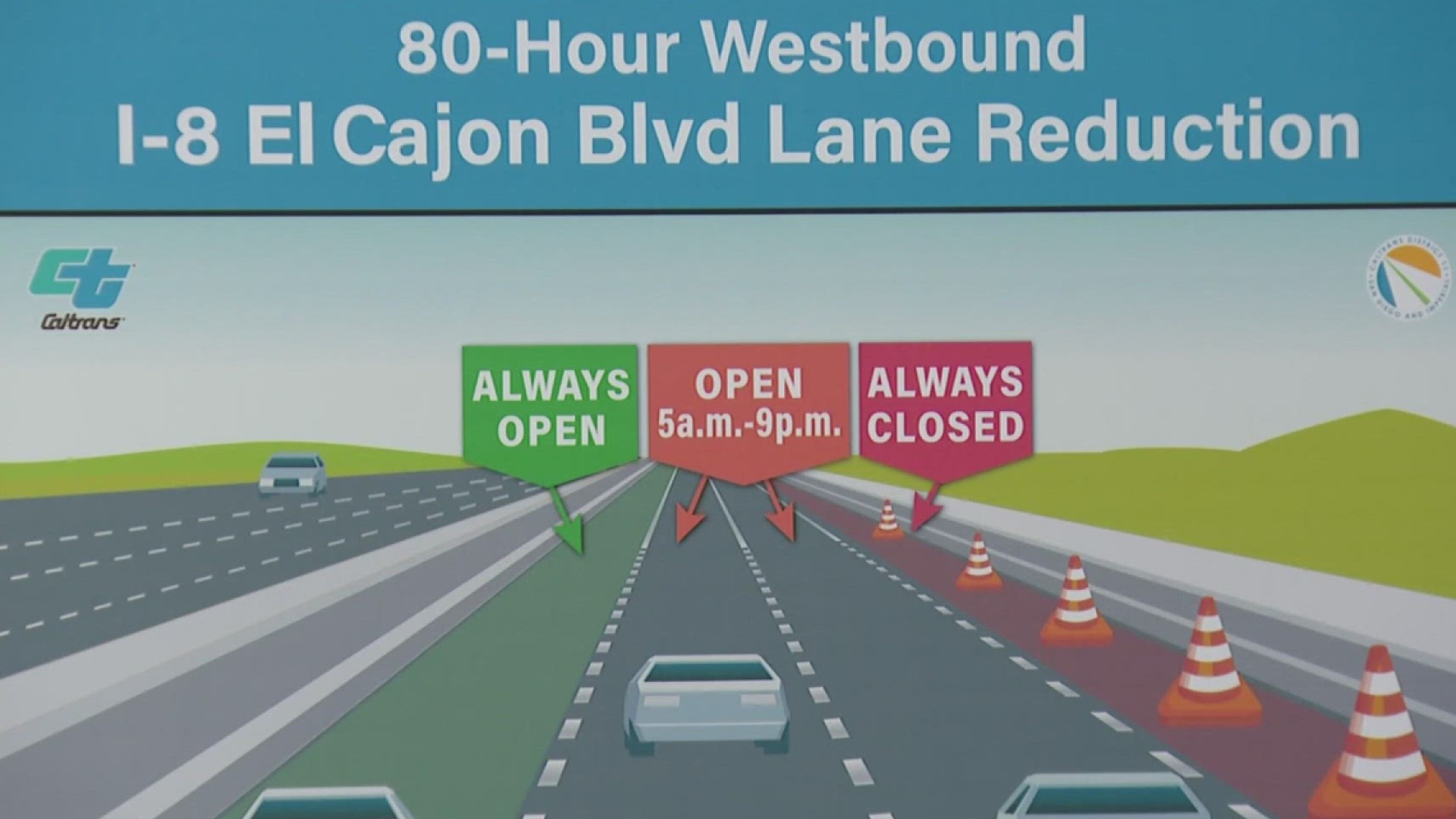 Major I-8 construction in El Cajon starts Jan 5, closing multiple ...