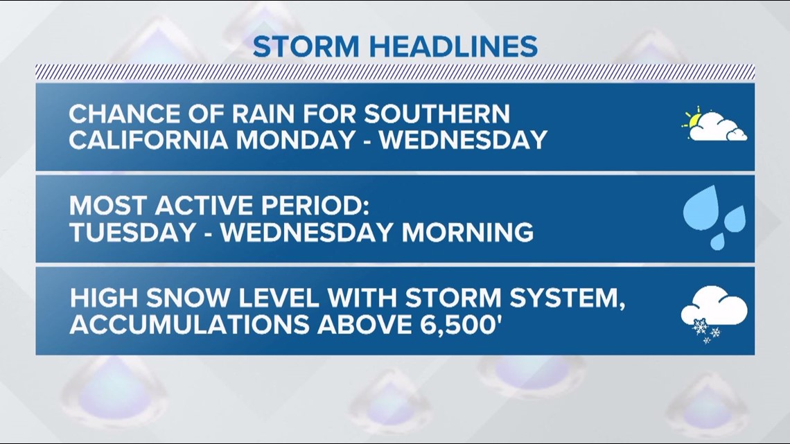 What you need to know ahead of the next storm coming to Southern ...