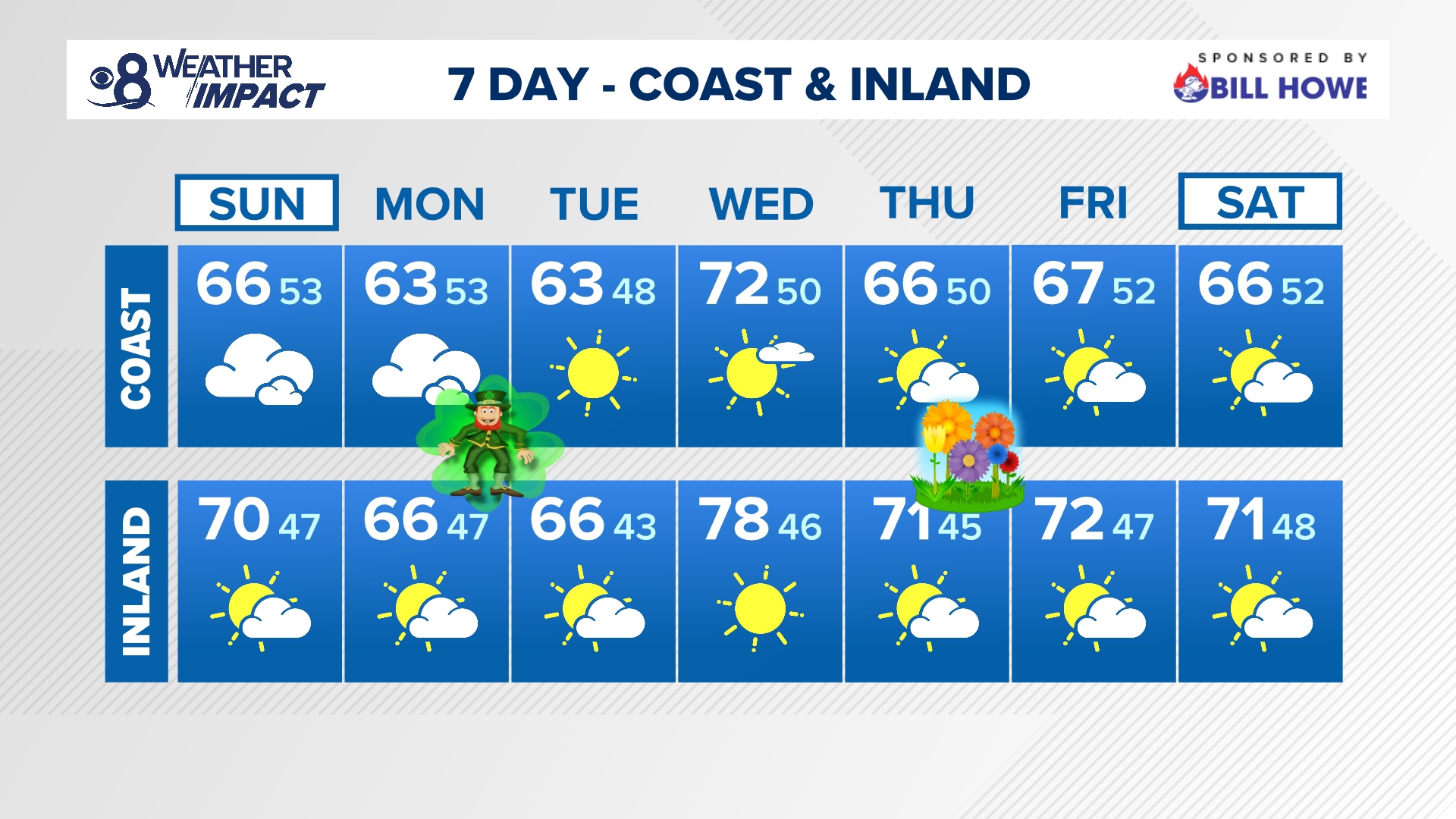 San Diego Weather Radar | cbs8.com