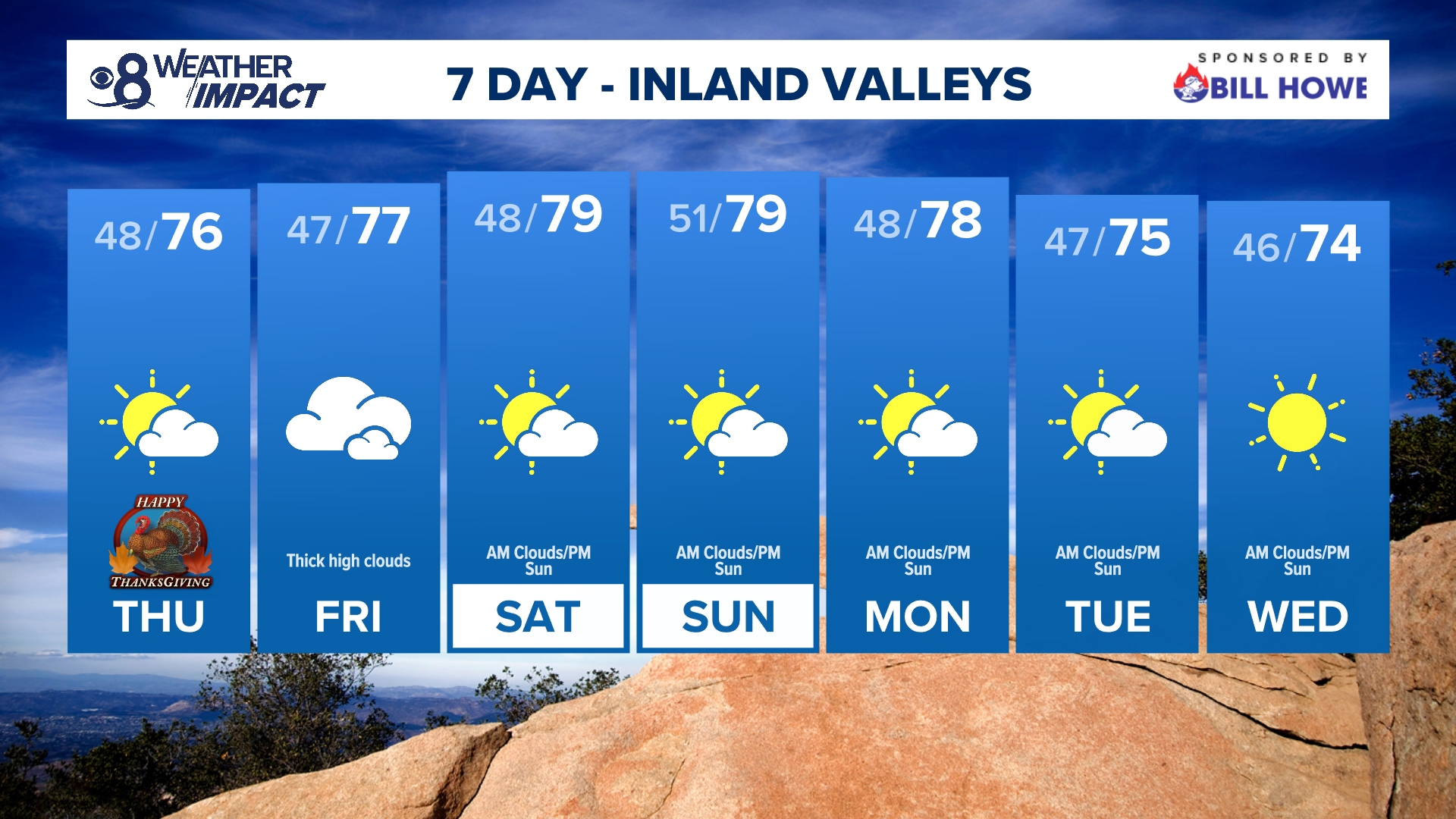 What's the weather on Thanksgiving for San Diego | cbs8.com