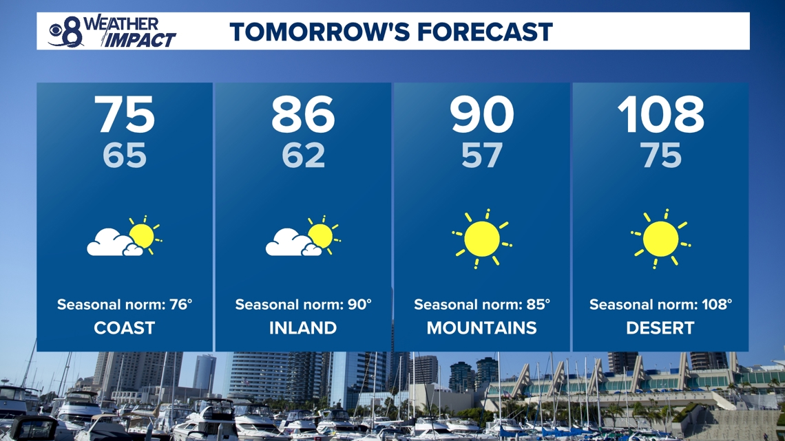 Community | cbs8.com