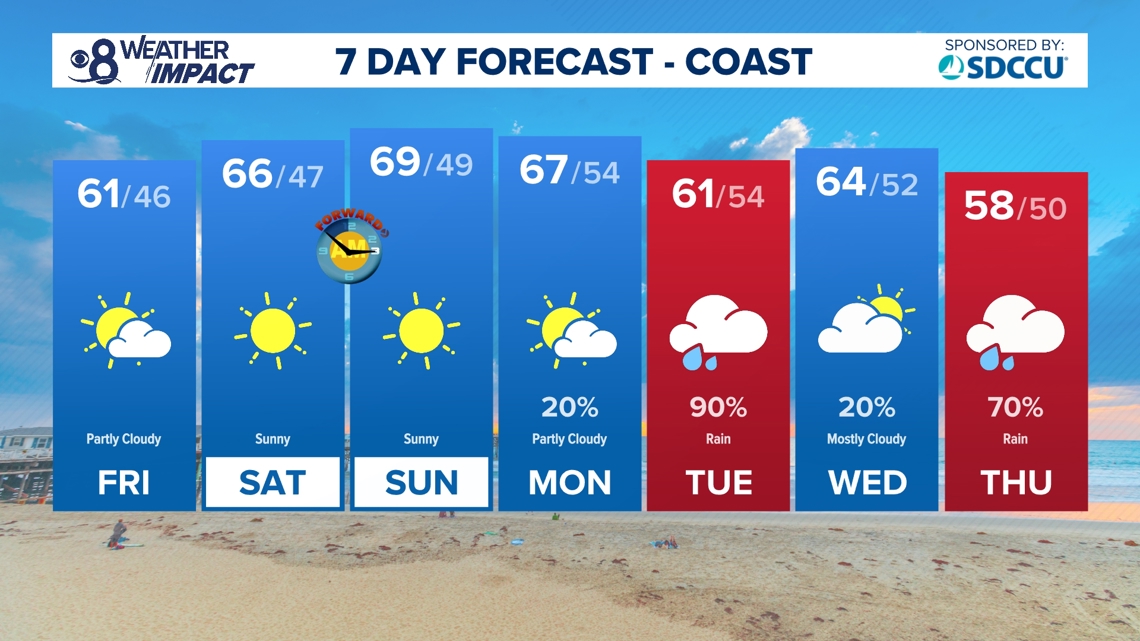 San Diego storm | Rain, snow, radar, atmospheric river | cbs8.com