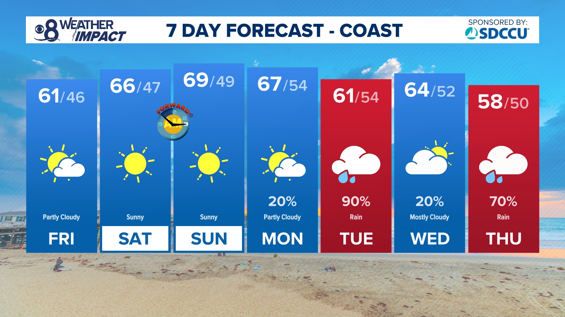 San Diego storm | Rain, snow, radar, atmospheric river | cbs8.com