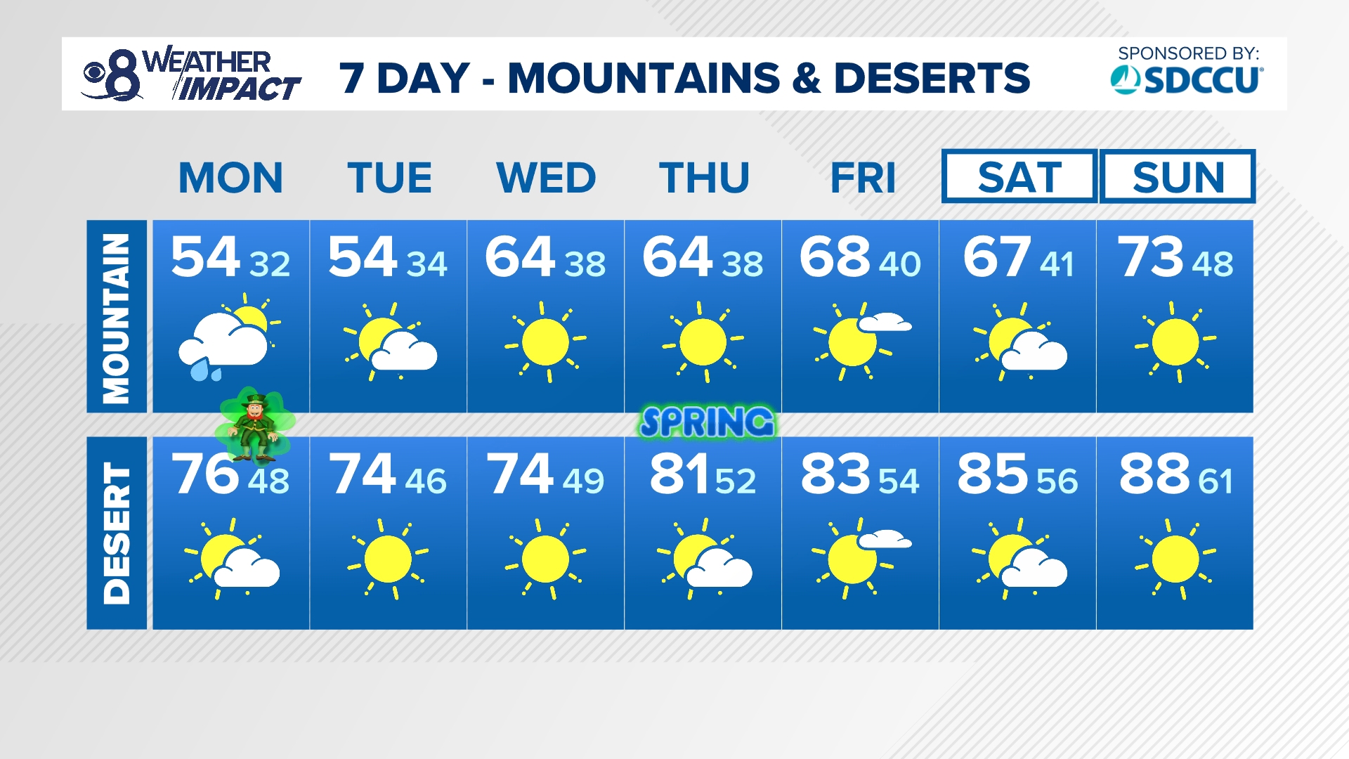 San Diego County daily weather forecast | cbs8.com