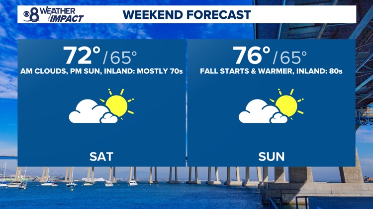 San Diego Weather | cbs8.com