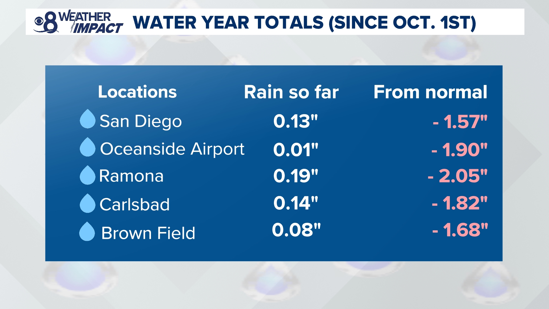 CBS News 8 - San Diego, CA News Station - KFMB Channel 8 | cbs8.com