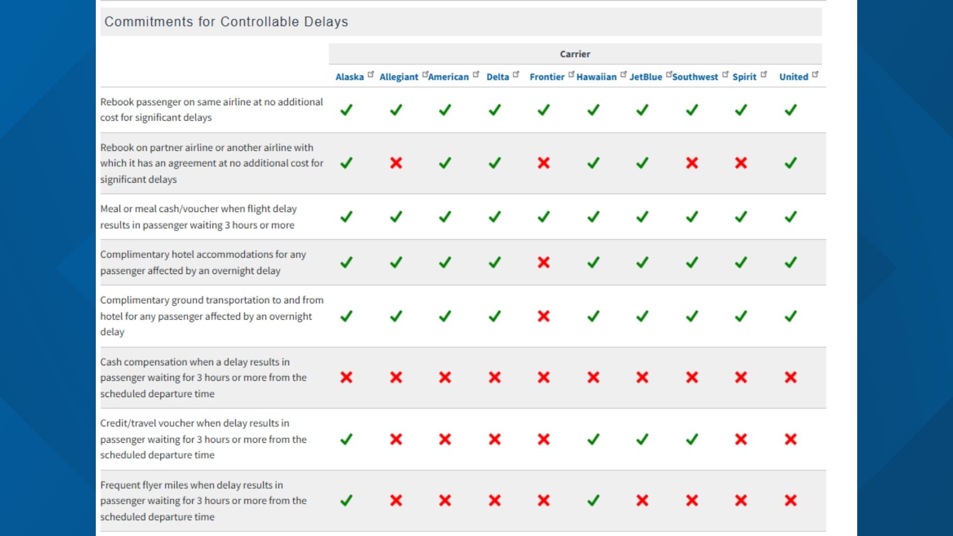 Flights delayed at San Diego International Airport on Christmas Eve as ...