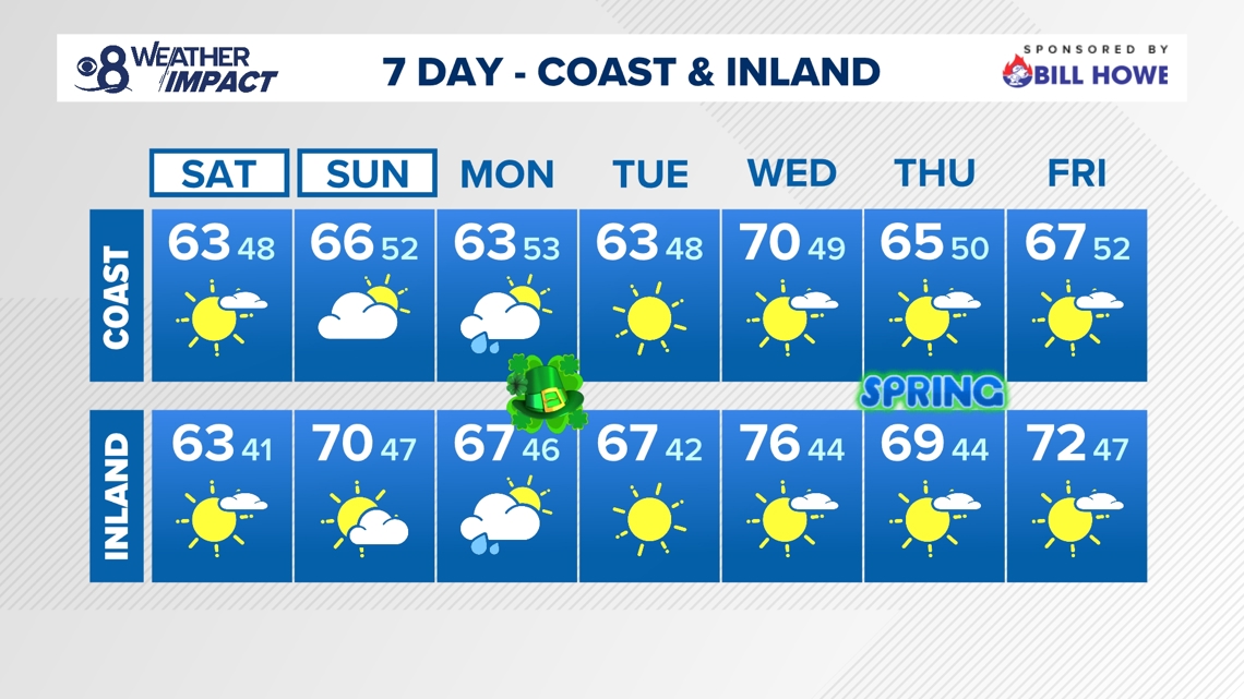 Concerns over ongoing alleged prostitution in Barrio Logan | cbs8.com