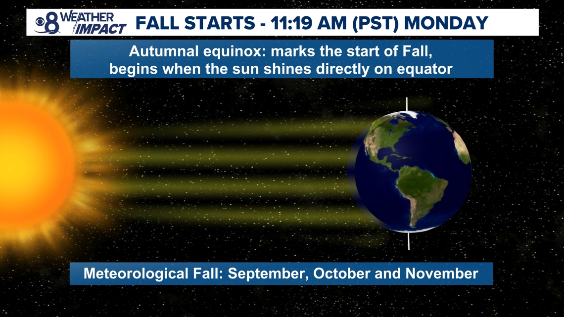 First day of fall San Diego | cbs8.com