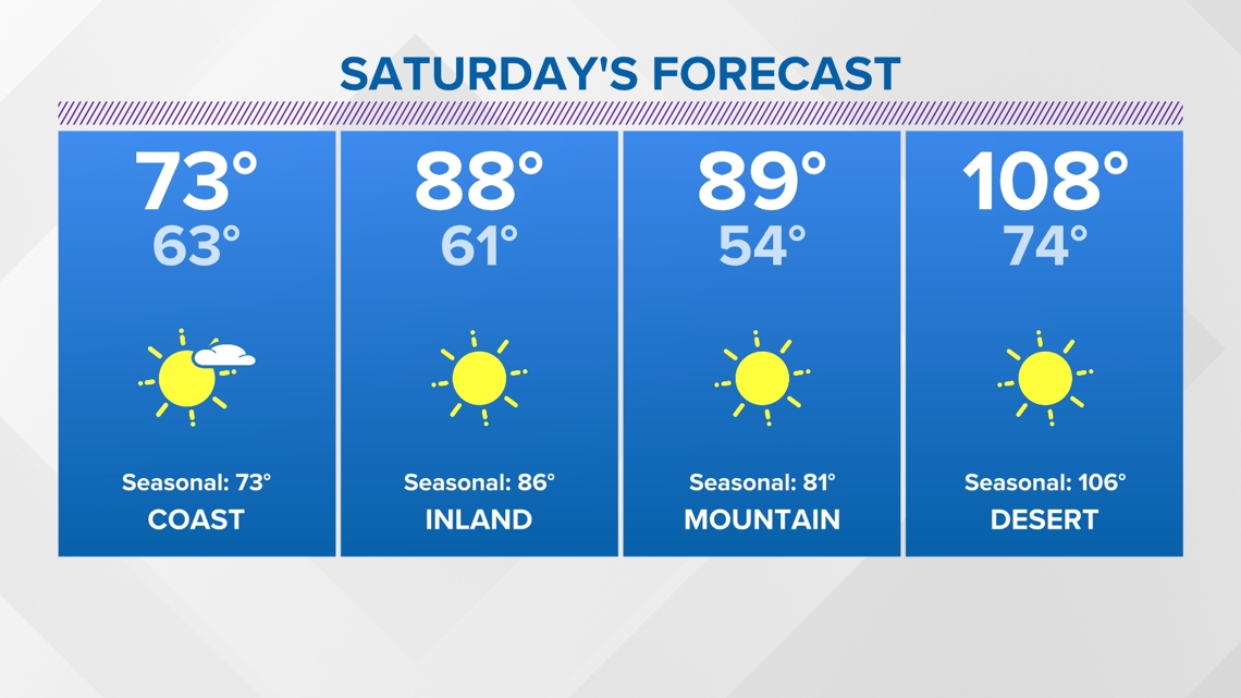 San Diego County daily weather forecast | cbs8.com