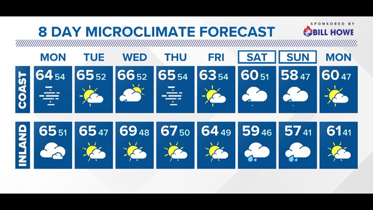 San Diego Weather | cbs8.com