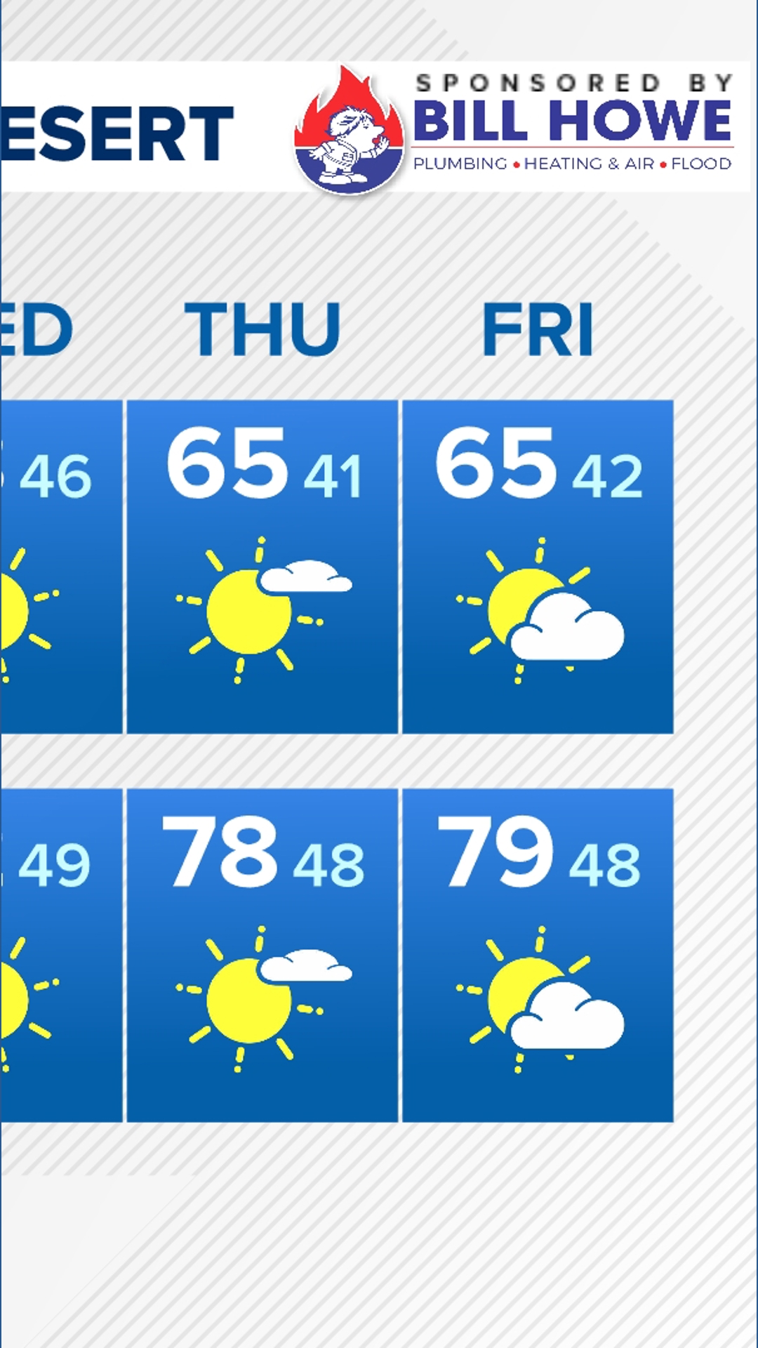 It's warm and breezy in San Diego until Sunday before clouds start to ...