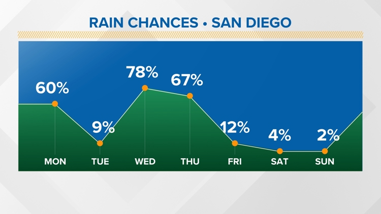 News 8 Live Stream | cbs8.com