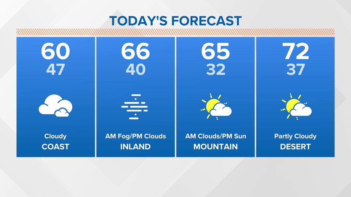Tank Rampage in San Diego on May 17, 1995 | cbs8.com