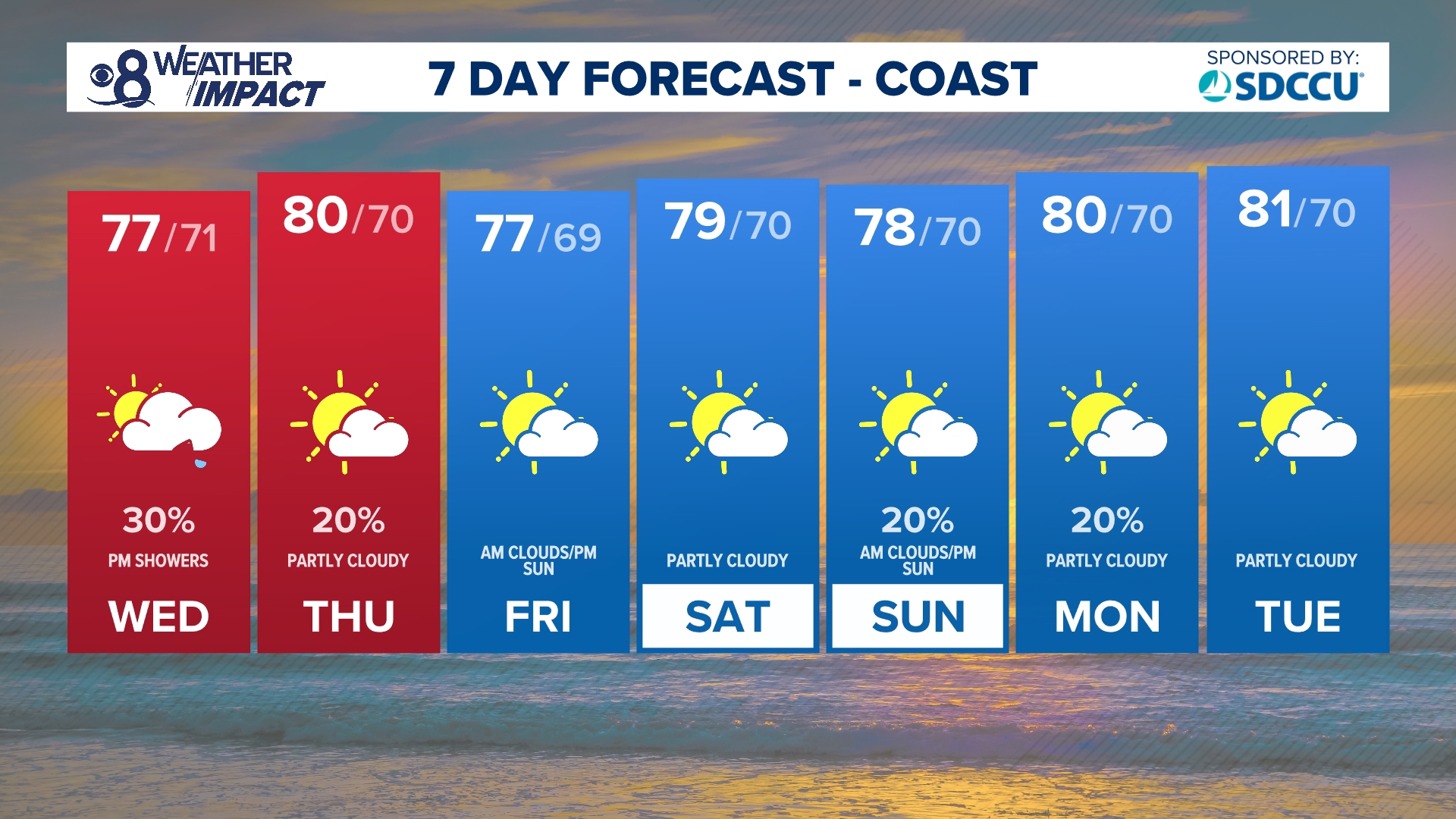 San Diego Weather | Tropical Storm Mario brings rain, thunderstorms ...