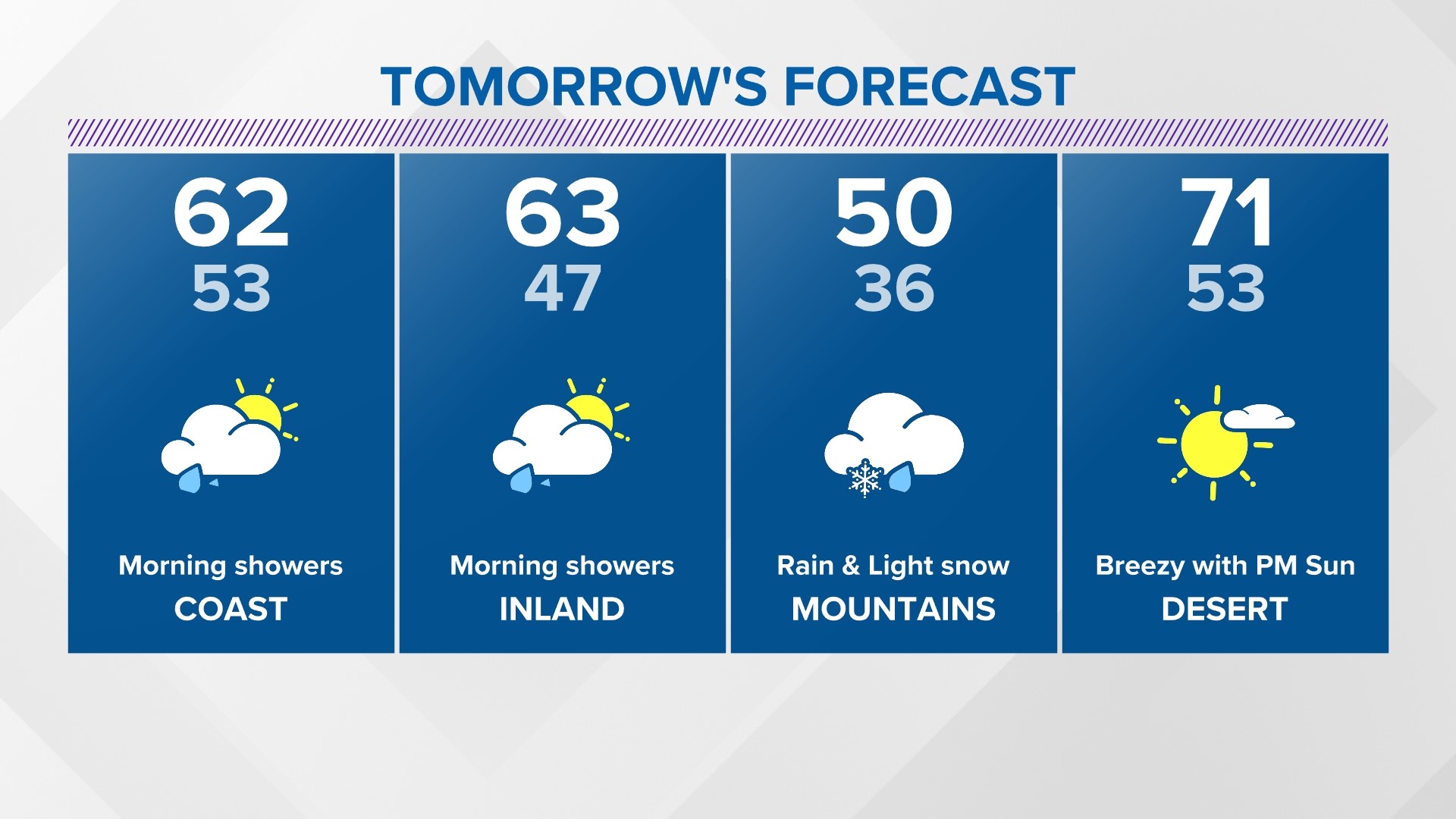 TV Listings for KFMB-TV in San Diego: CBS 8 8.1, The CW San Diego 8.2 ...