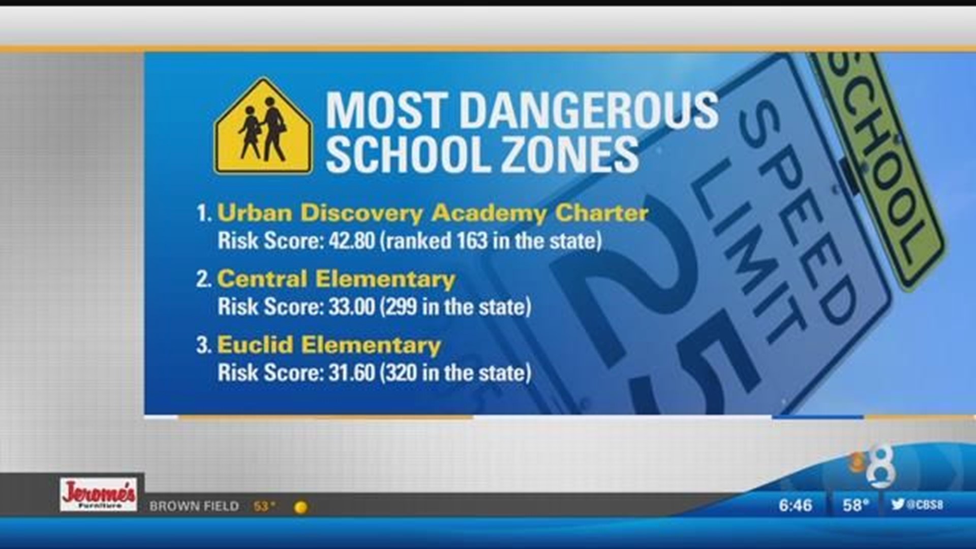 Most dangerous school zones: Interview with 1Point21 Interactive ...