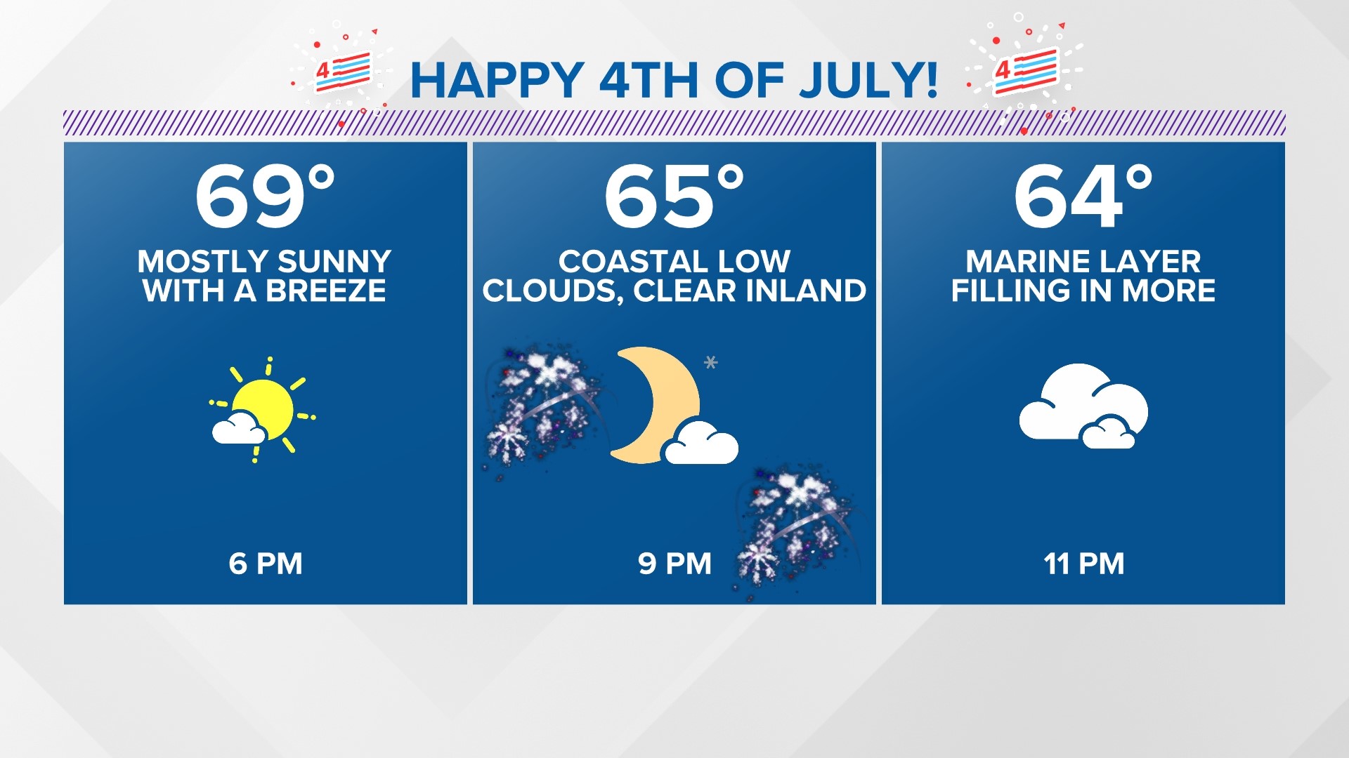 San Diego woman scammed | Here's how a virtual kidnapping extortion ...