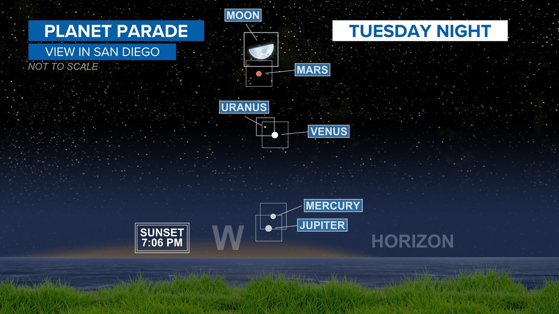 Planetary alignment, March 2023: When 5 planets line up in sky | cbs8.com