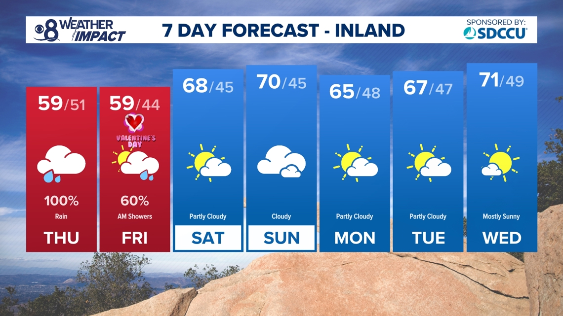 San Diego Storm: Rain forecast, weather radar | cbs8.com
