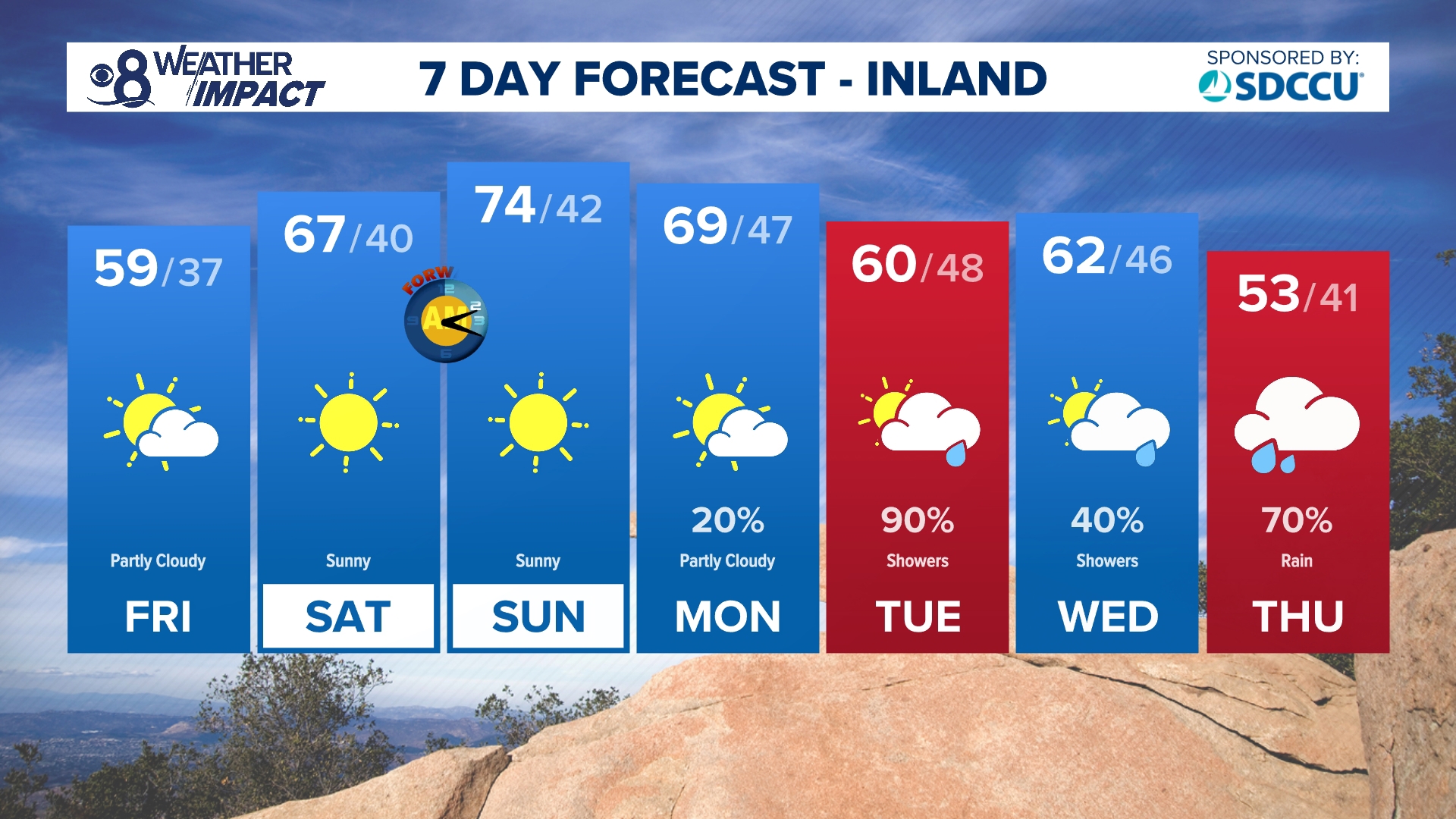 San Diego storm | Rain, snow, radar, atmospheric river | cbs8.com