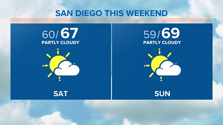 Marcella Lee | cbs8.com