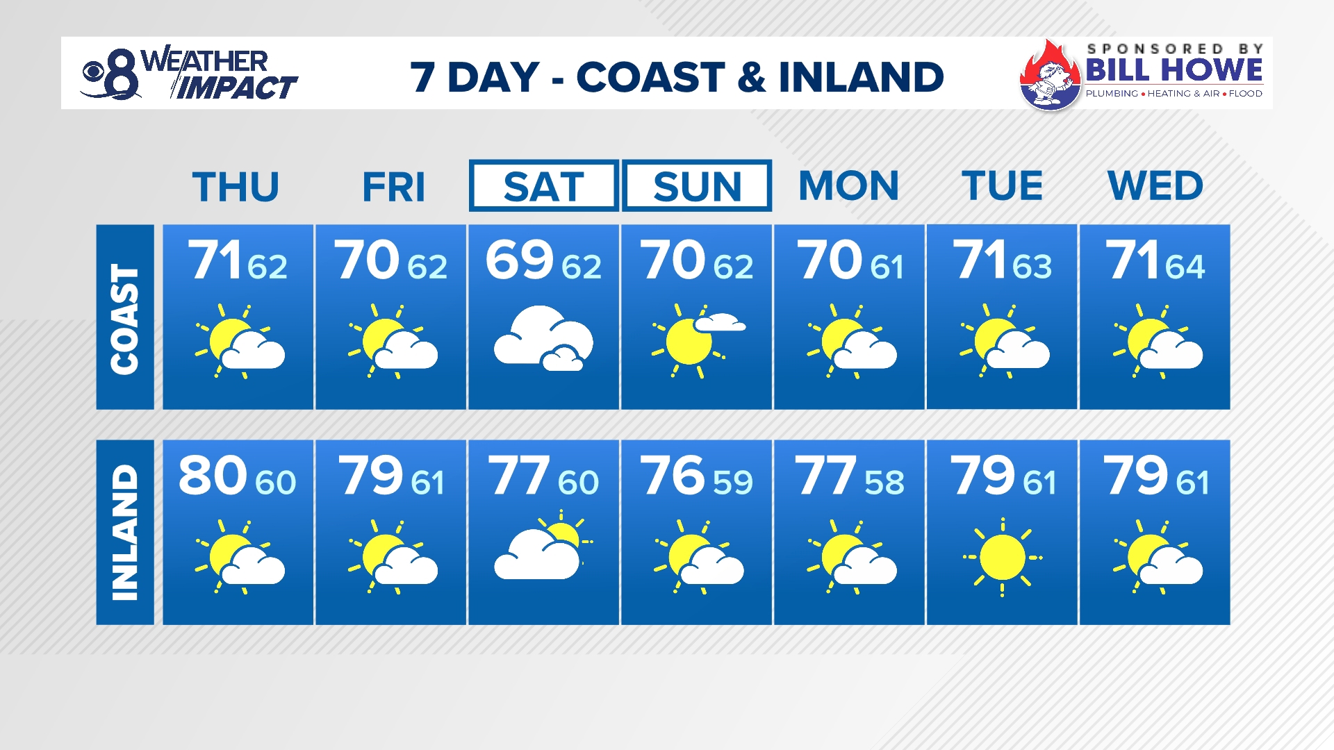Deep marine layer expected in the morning before afternoon sunshine as ...