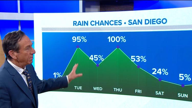San Diego Local News | San Diego's source for Local News, Sports ...