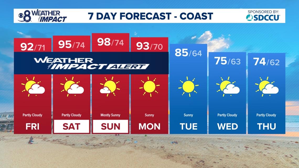 San Diego County daily weather forecast | cbs8.com